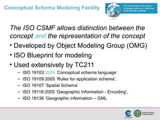 AIXM, WXXM, FIXM a unified approach to Modelling | PPT