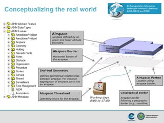 AIXM, WXXM, FIXM a unified approach to Modelling | PPT