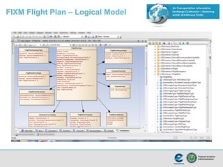 AIXM, WXXM, FIXM a unified approach to Modelling | PPT