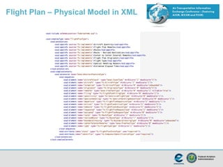 AIXM, WXXM, FIXM a unified approach to Modelling | PPT
