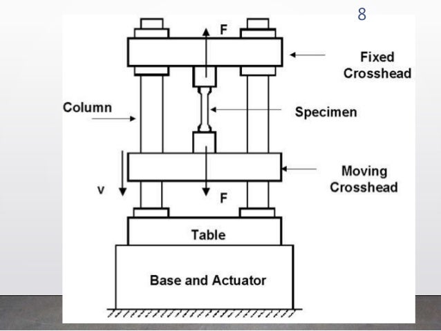 Tensile Testing Machine