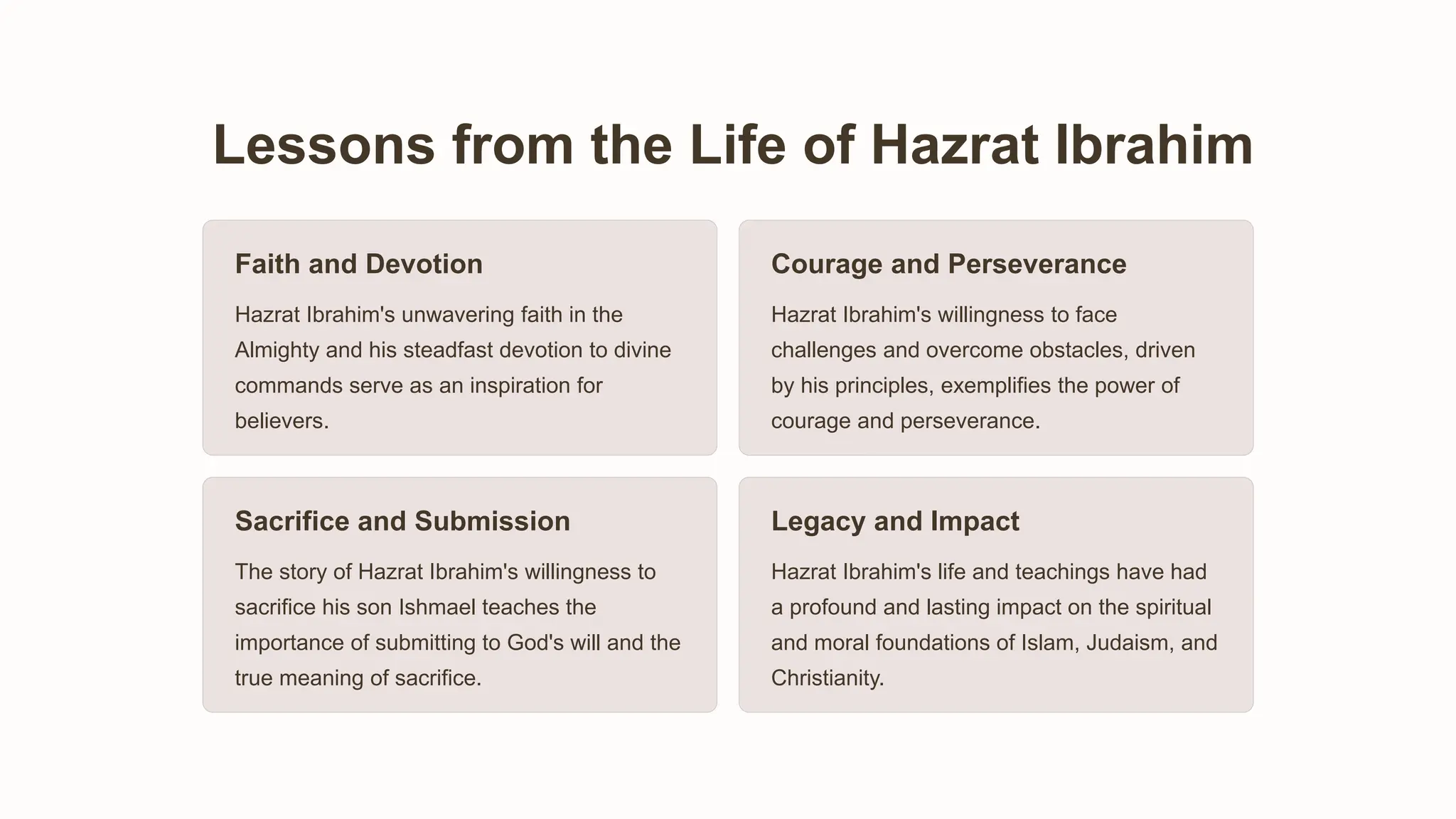 presentation topic on the Hazrat Ibrahim | PPTX