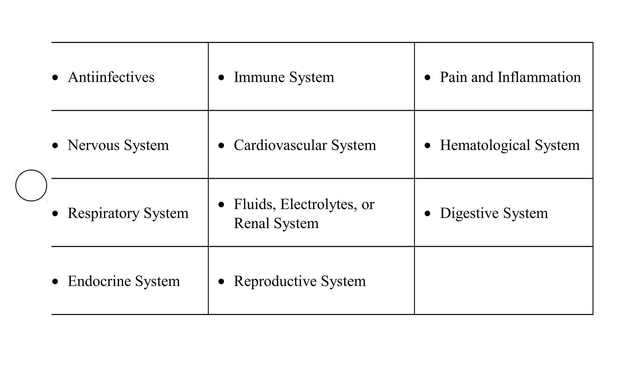 Ati flash cards 01, overview | DOC