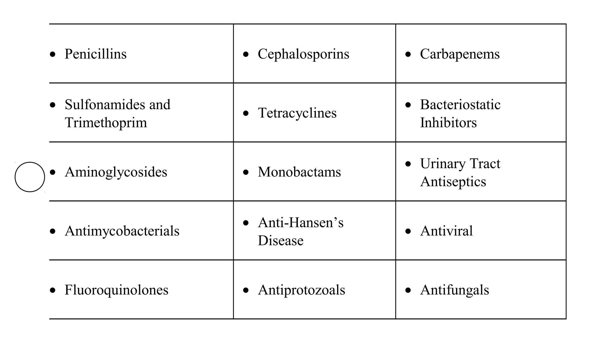 Ati flash cards 01, overview | DOC