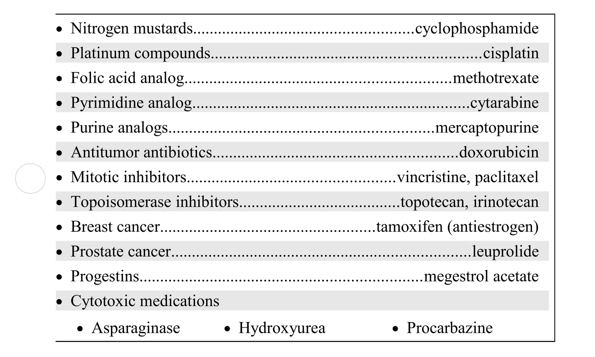 Ati flash cards 03, medications affecting immune system | DOC