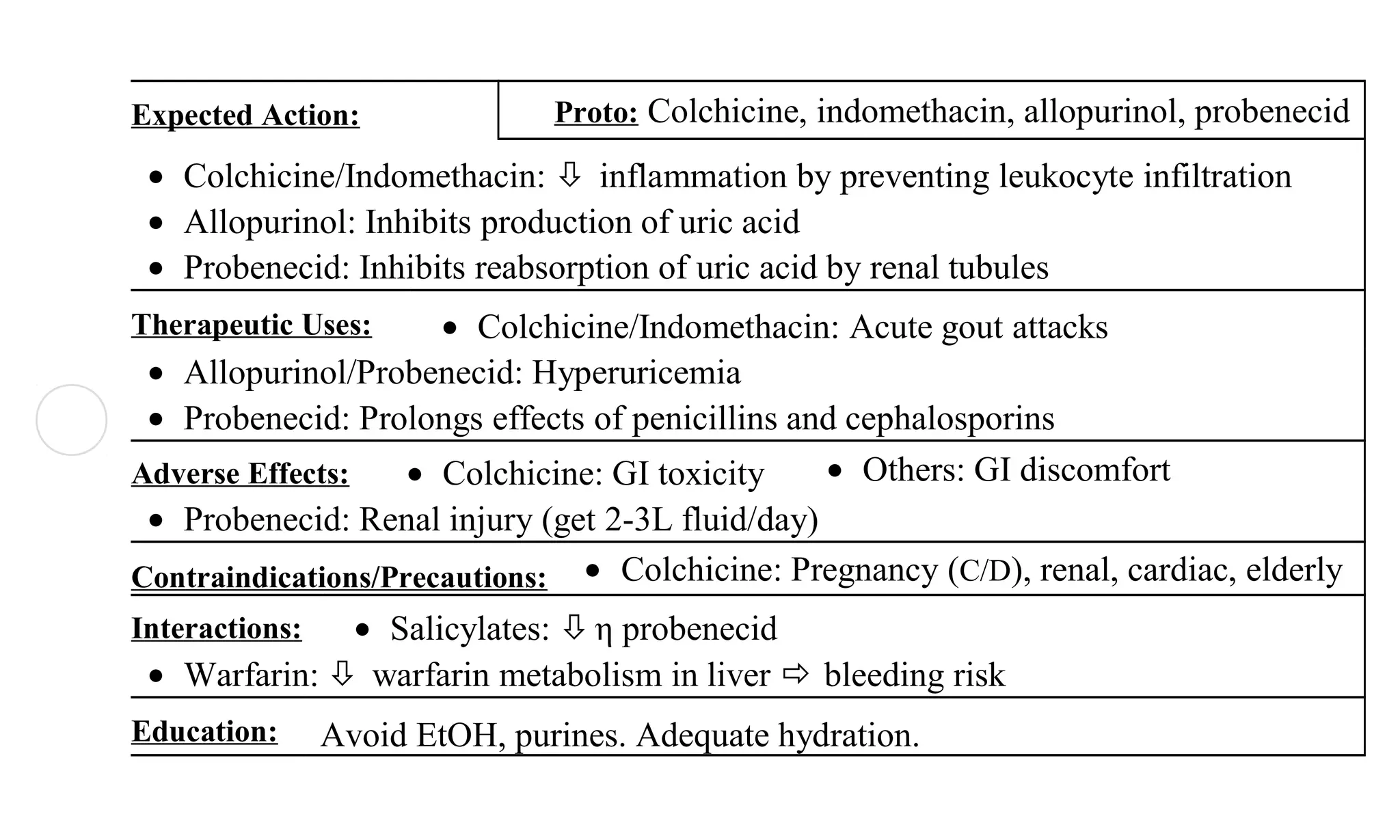 Ati flash cards 04, medications for pain and inflammation | DOC