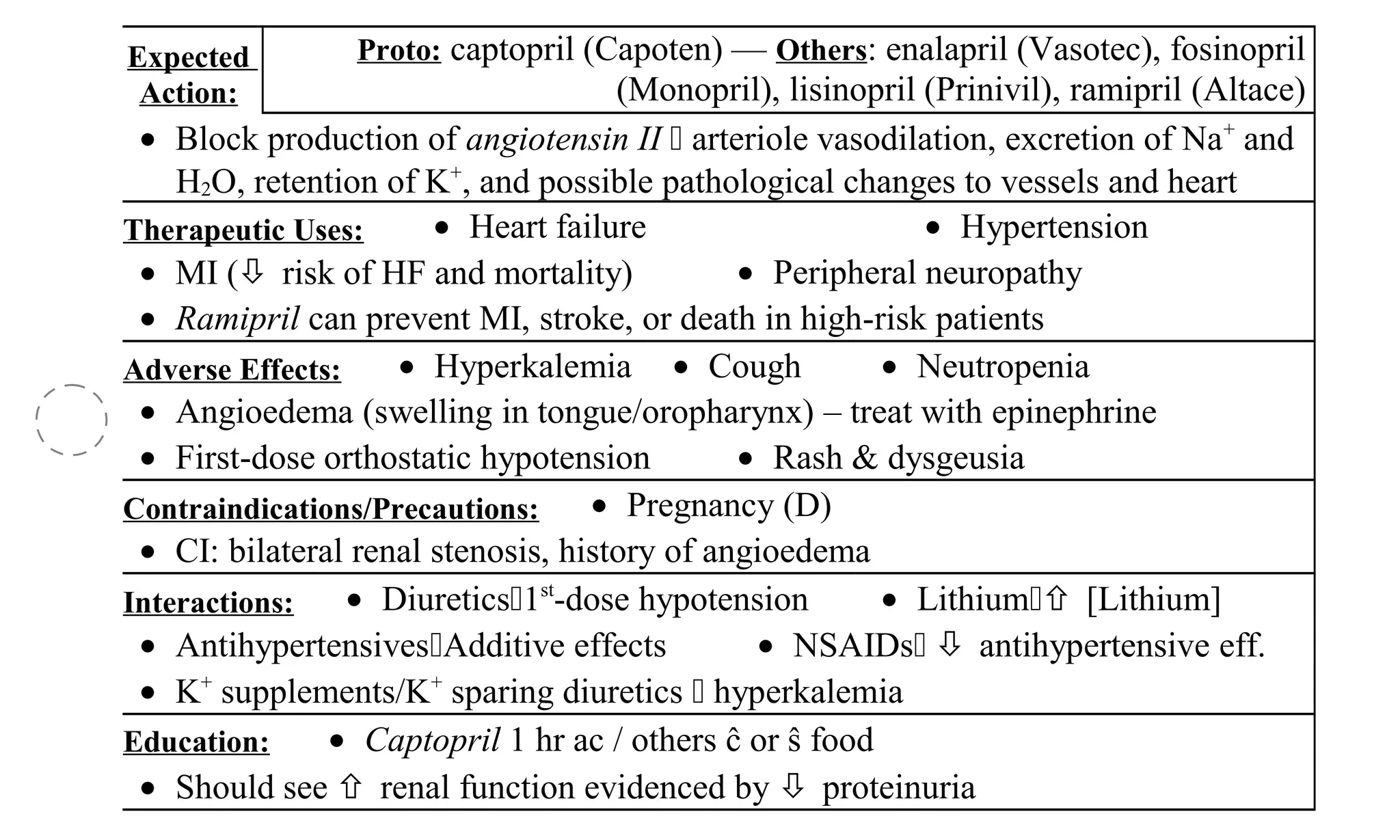 Ati flash cards 06, medications affecting the cardiovascular system | DOC