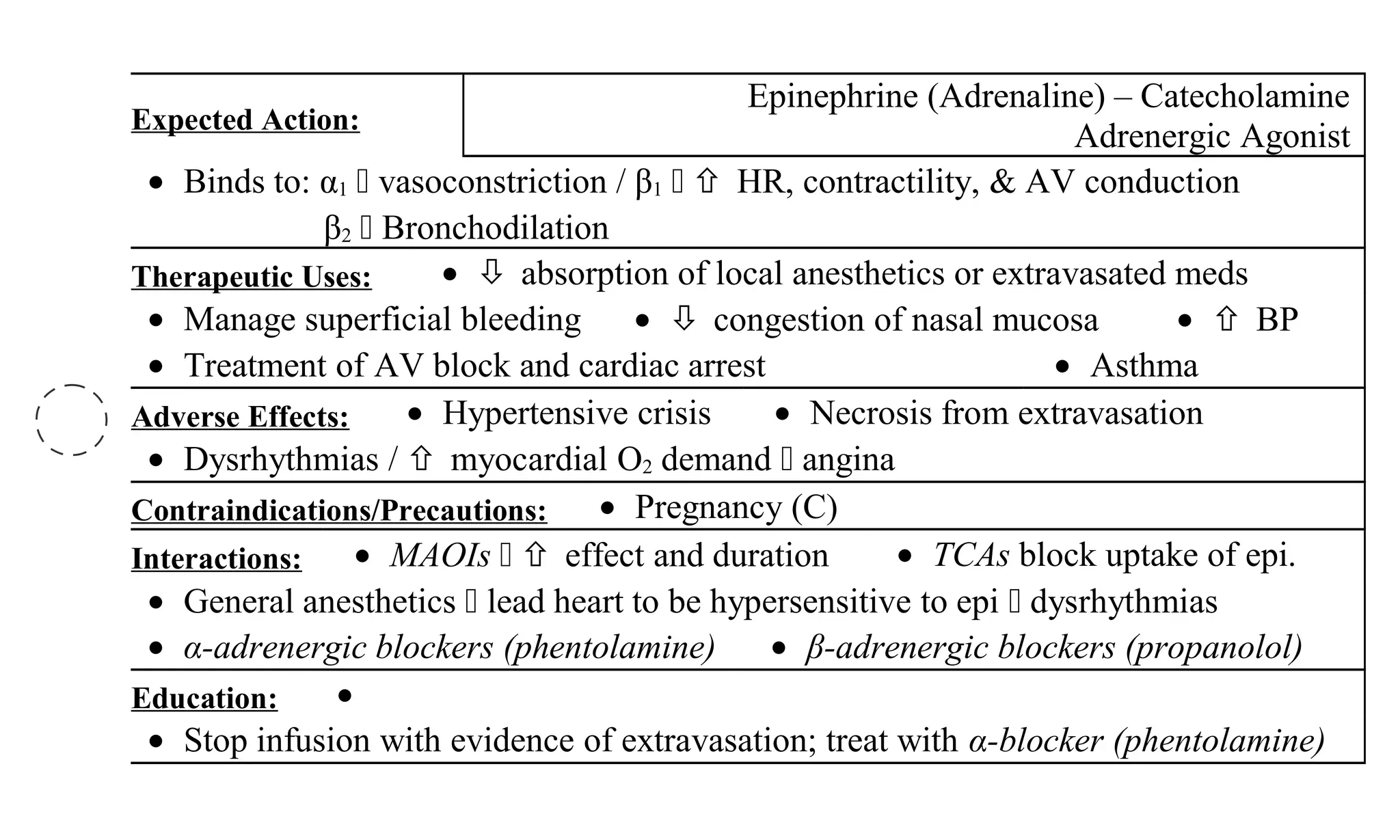 Ati flash cards 06, medications affecting the cardiovascular system | DOC