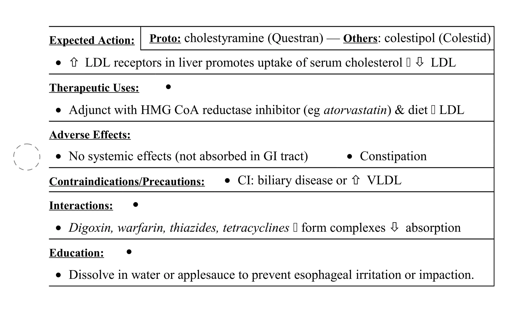 Ati flash cards 06, medications affecting the cardiovascular system | DOC