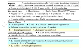Ati flash cards 06, medications affecting the cardiovascular system | DOC