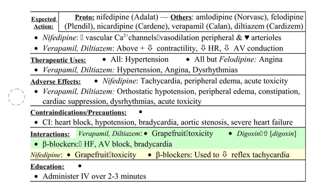 Ati flash cards 06, medications affecting the cardiovascular system | PPT