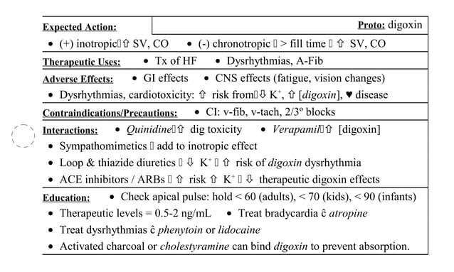Ati flash cards 06, medications affecting the cardiovascular system | PPT