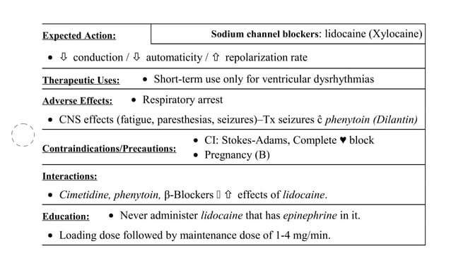 Ati flash cards 06, medications affecting the cardiovascular system | PPT