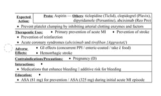 Ati flash cards 07, medications affecting the blood | PPT