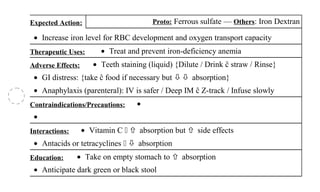 Ati flash cards 07, medications affecting the blood | PPT