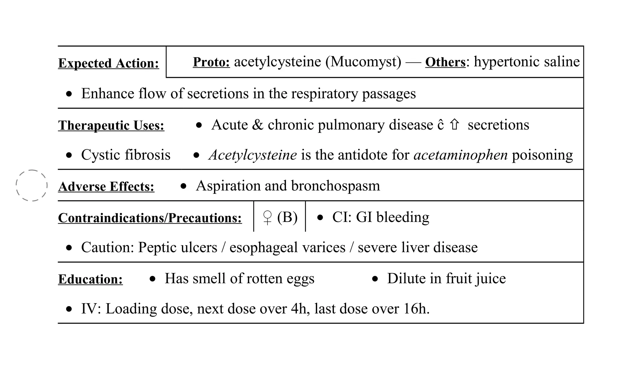 Ati flash cards 08, medications affecting the respiratory system | PPT