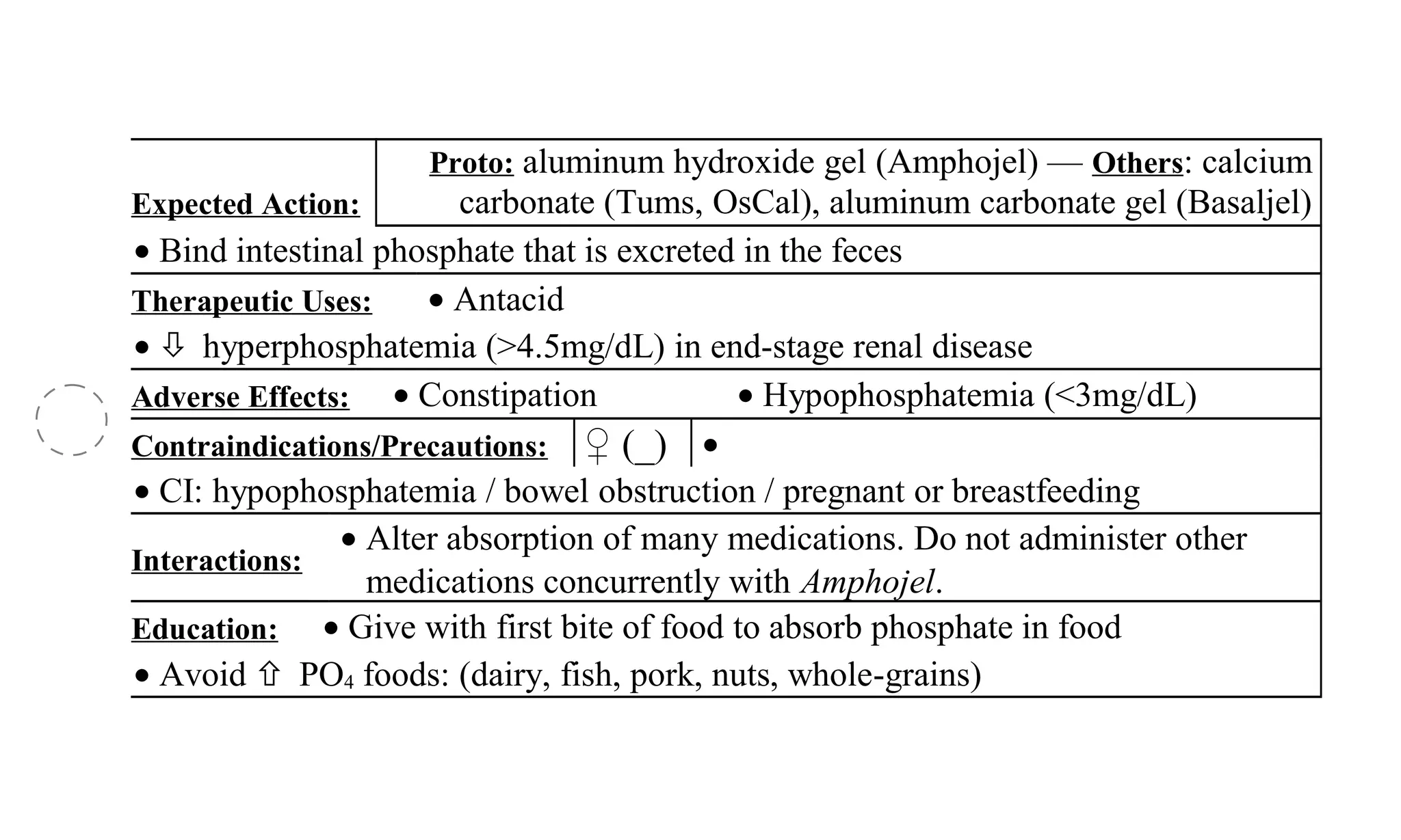 Ati flash cards 09, medications affecting fluid, electrolytes, minerals ...