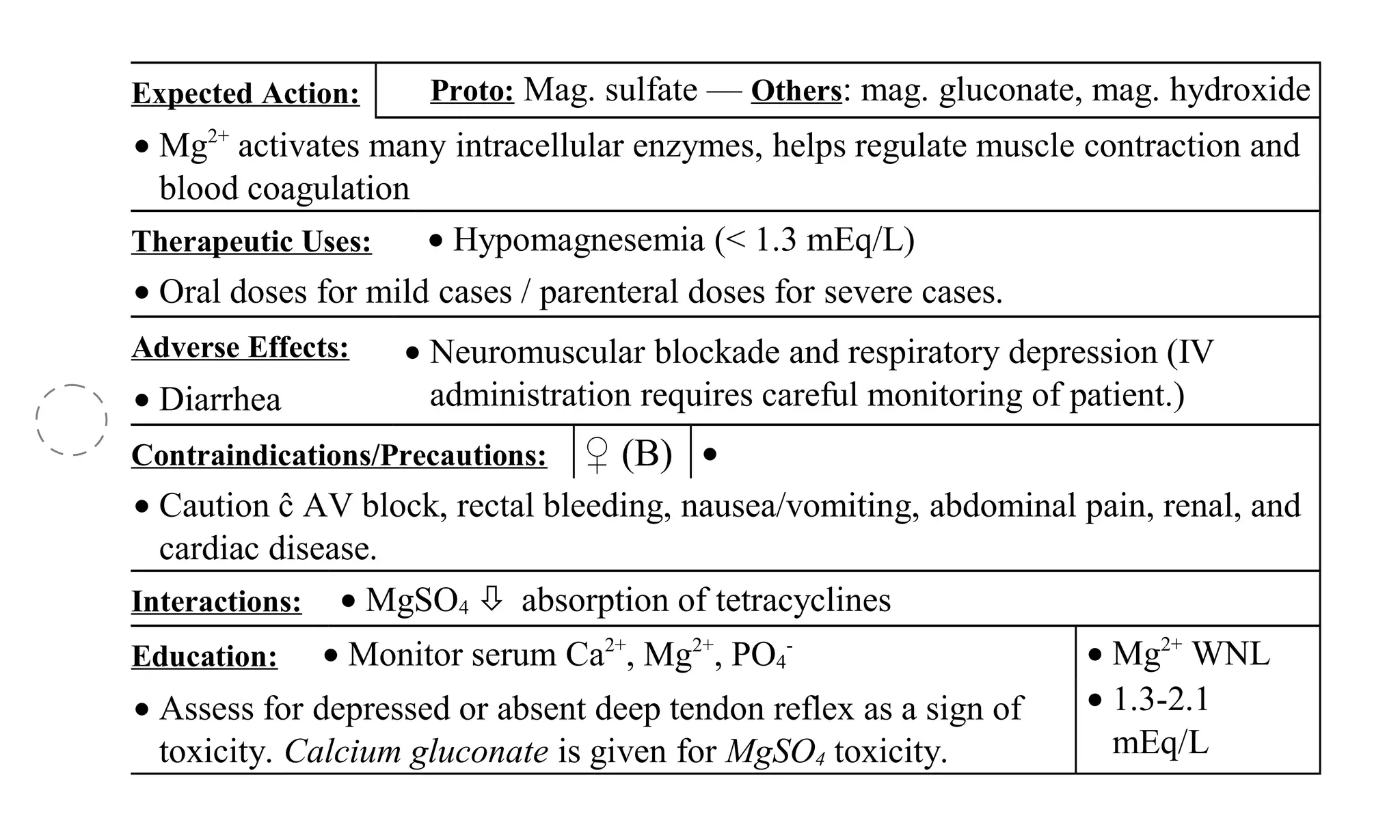 Ati flash cards 09, medications affecting fluid, electrolytes, minerals ...