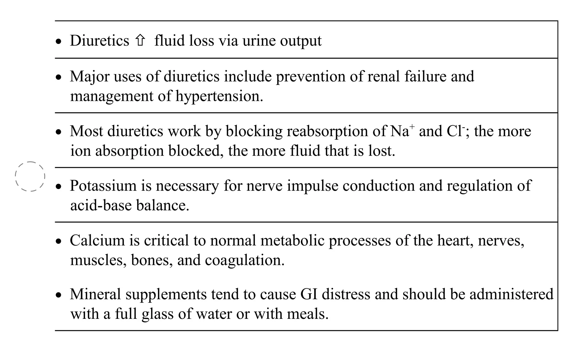 Ati flash cards 09, medications affecting fluid, electrolytes, minerals ...