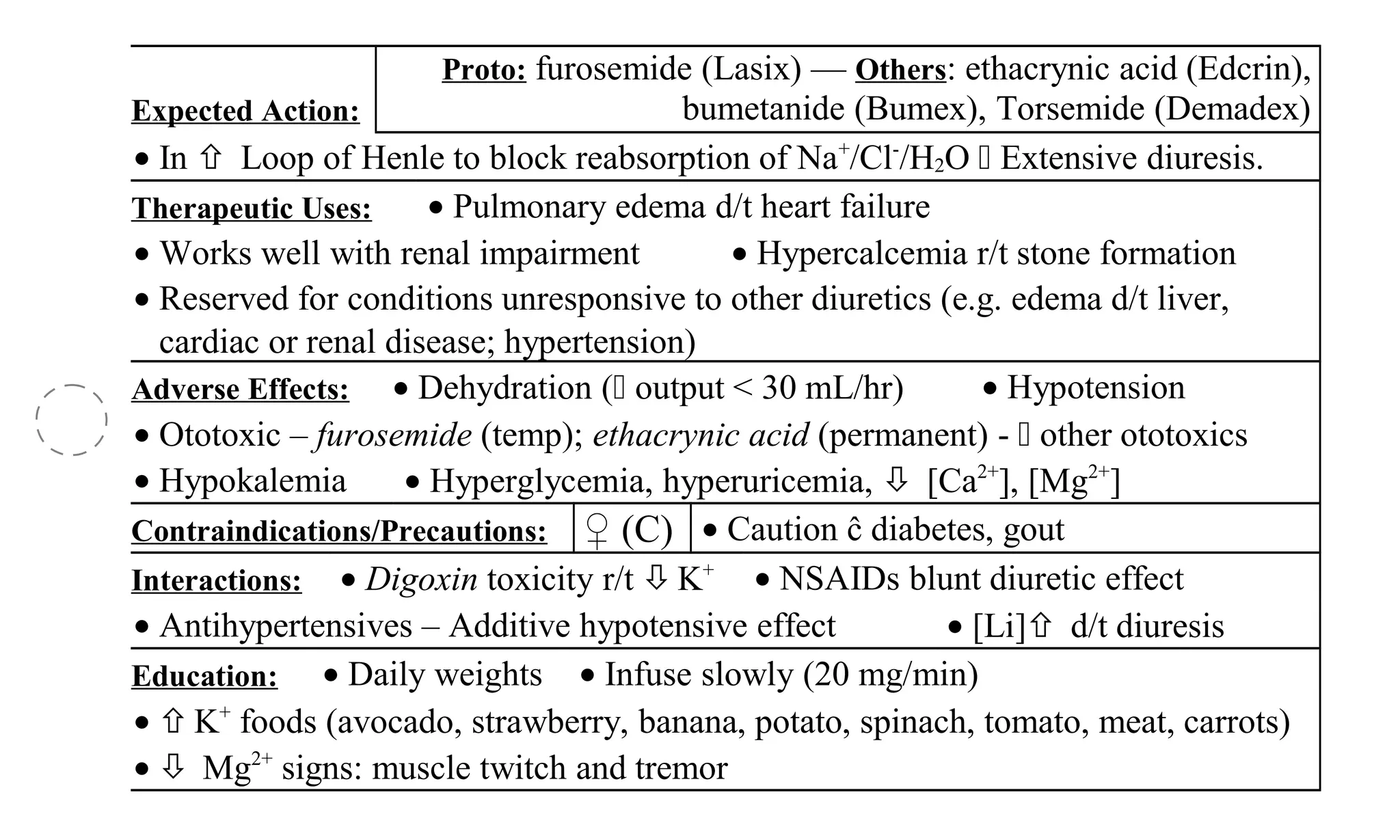 Ati flash cards 09, medications affecting fluid, electrolytes, minerals ...
