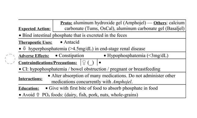 Ati flash cards 09, medications affecting fluid, electrolytes, minerals ...