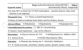 Ati flash cards 09, medications affecting fluid, electrolytes, minerals ...