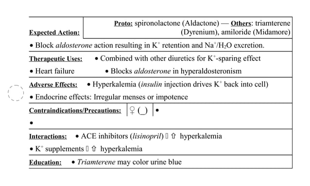Ati flash cards 09, medications affecting fluid, electrolytes, minerals ...
