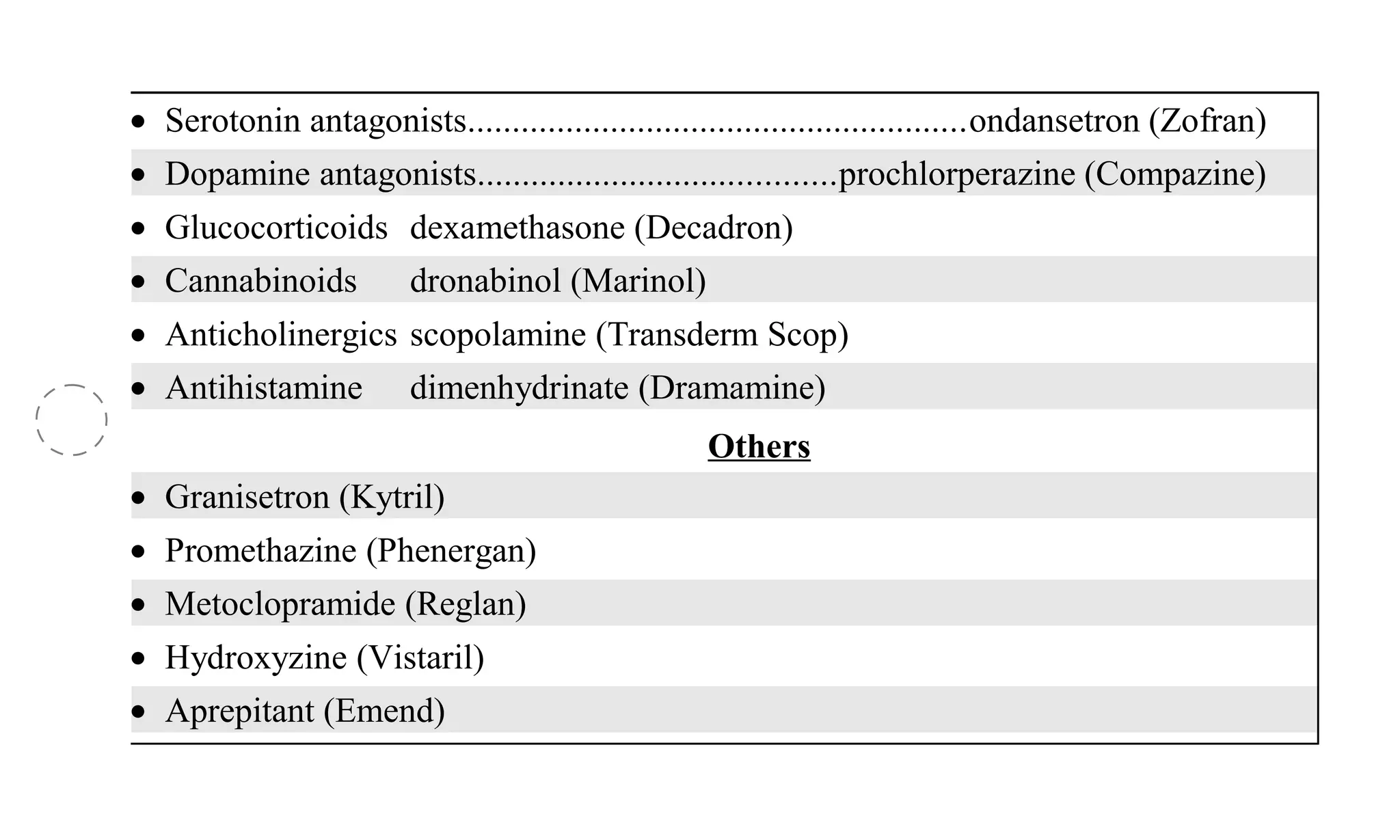 Ati flash cards 10, medications affecting digestion and nutrition | DOC