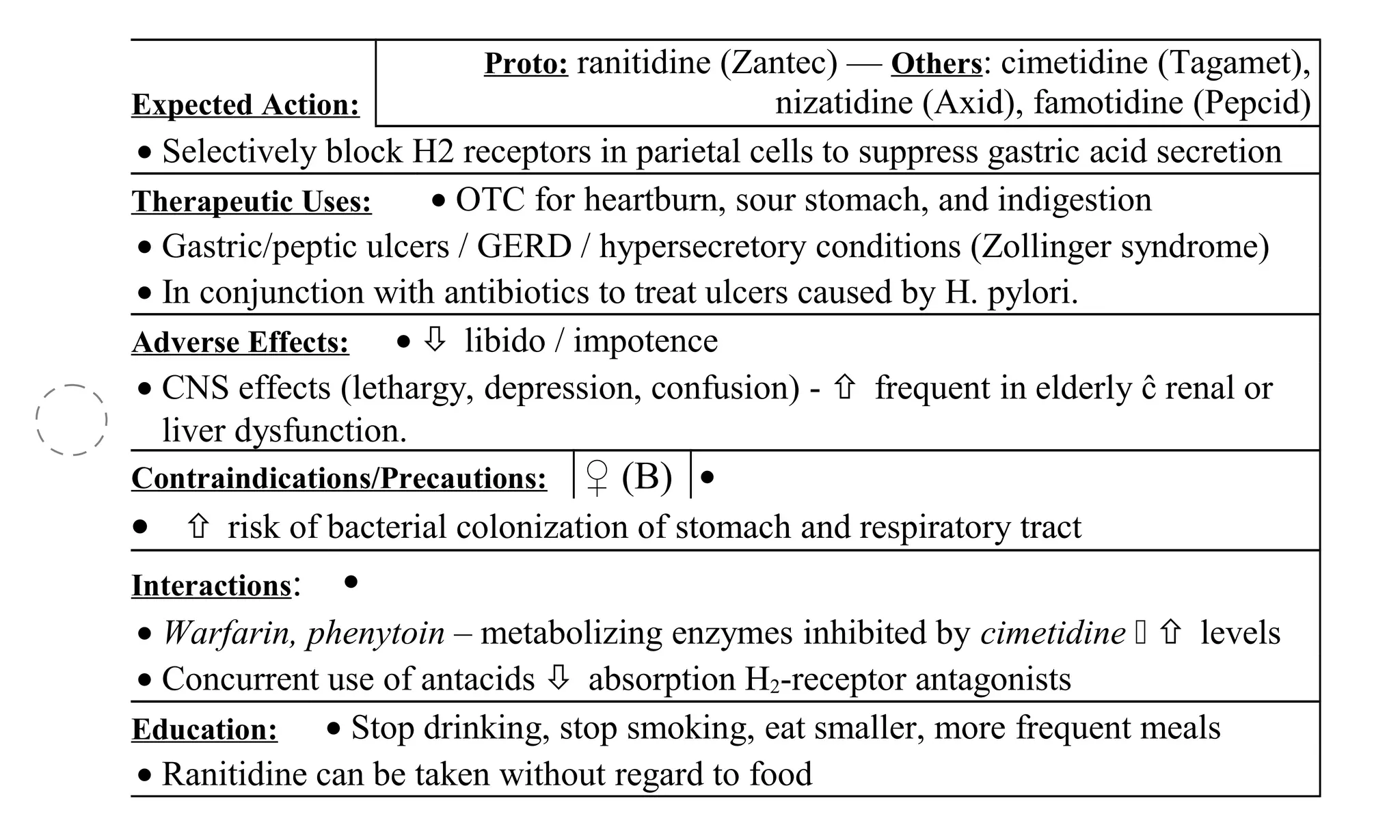 Ati flash cards 10, medications affecting digestion and nutrition | DOC