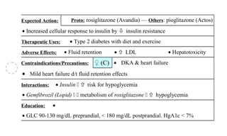 Ati flash cards 11, medications affecting the endocrine system | DOC