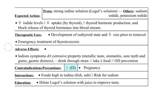 Ati flash cards 11, medications affecting the endocrine system | PPT