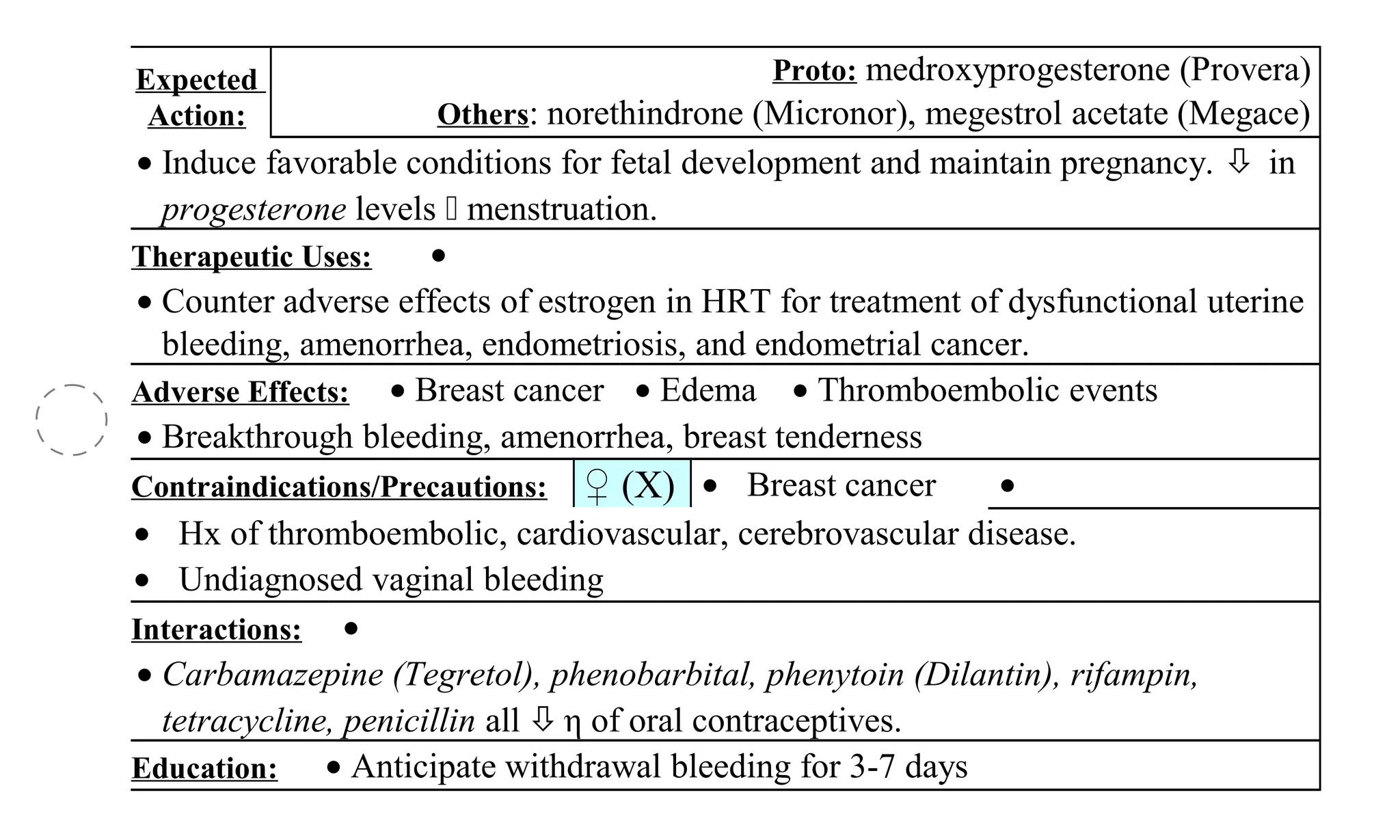 Ati flash cards 12, medications affecting the reproductive system | DOC