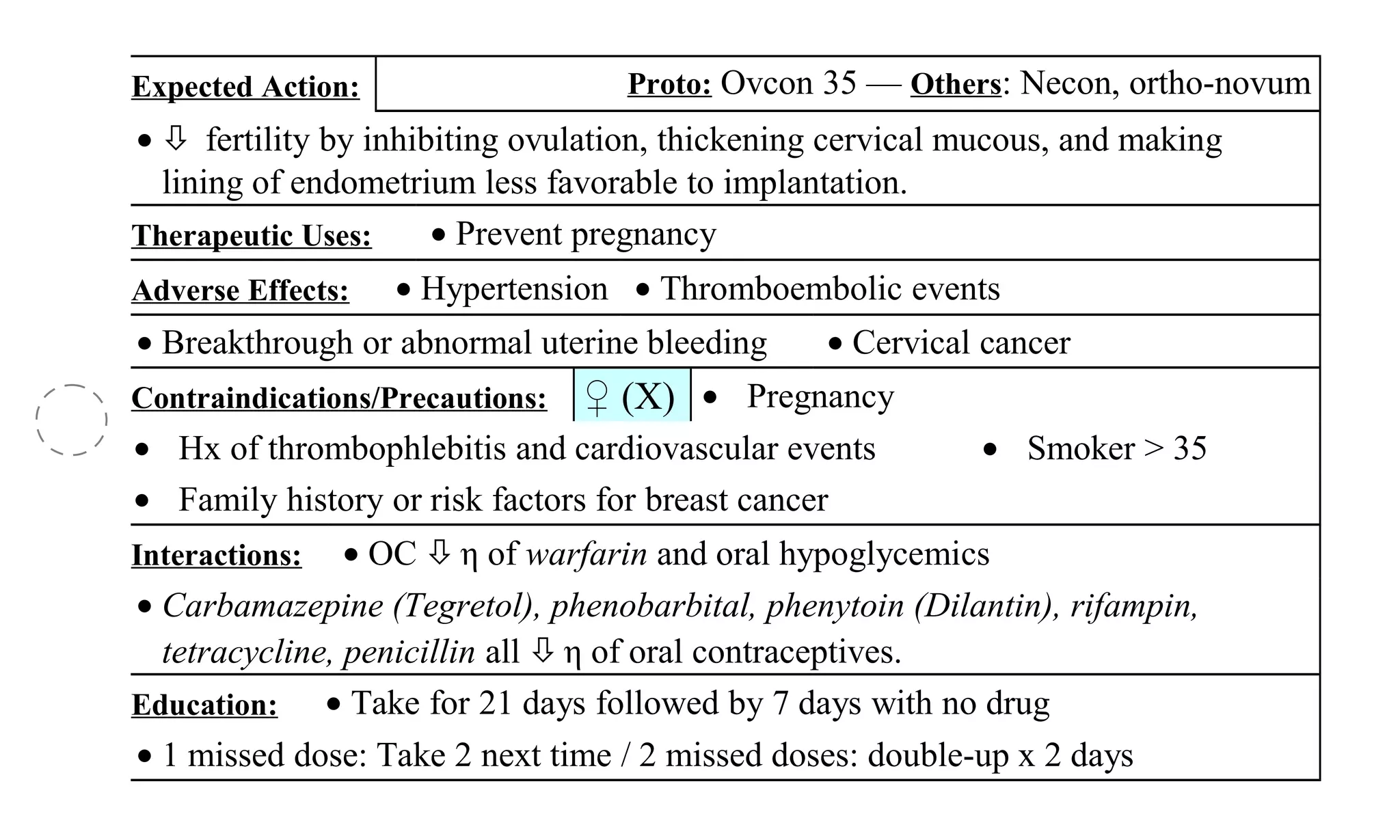 Ati flash cards 12, medications affecting the reproductive system | DOC
