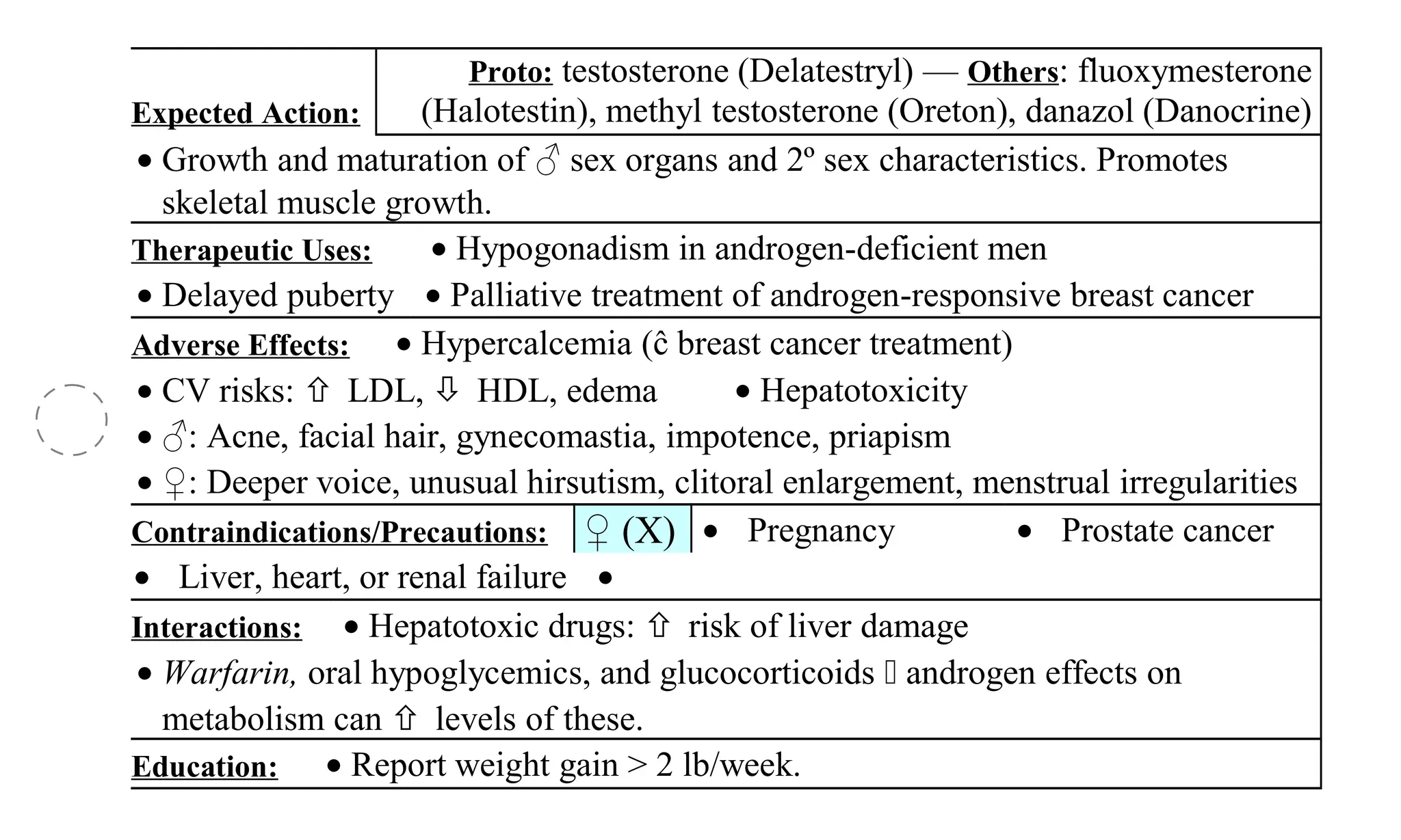 Ati flash cards 12, medications affecting the reproductive system | DOC