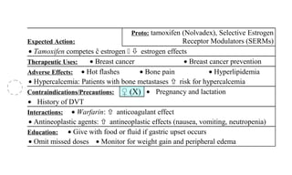 Ati flash cards 12, medications affecting the reproductive system | PPT