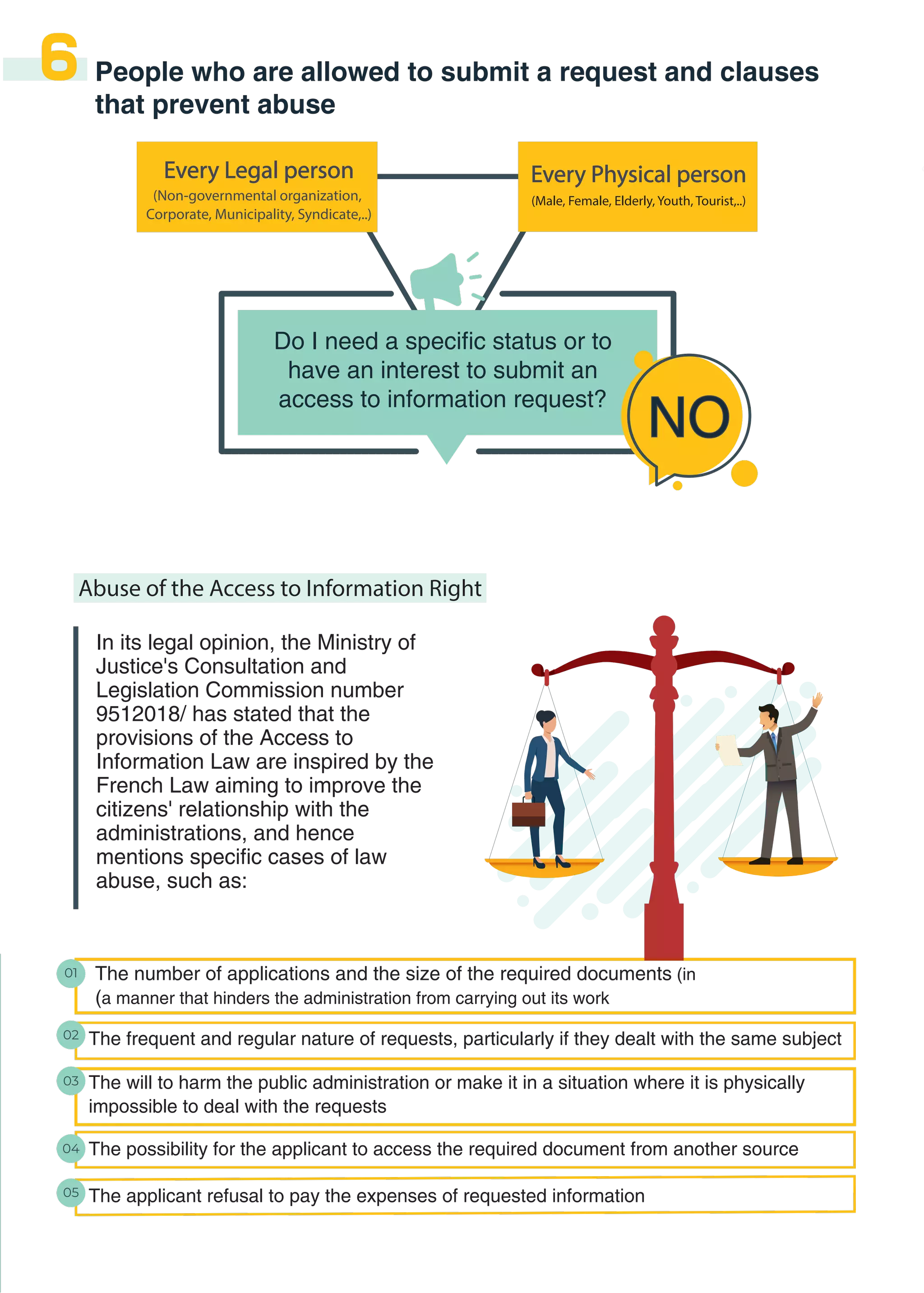 The Right to Access Information: Citizen Guide | PDF