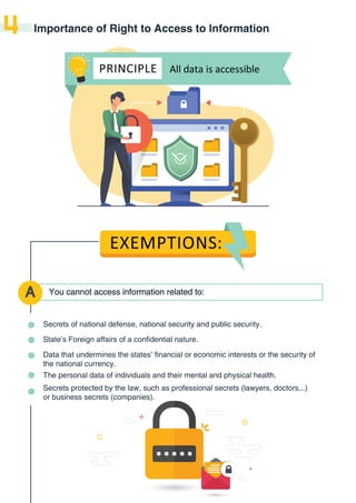 The Right to Access Information: Citizen Guide | PDF