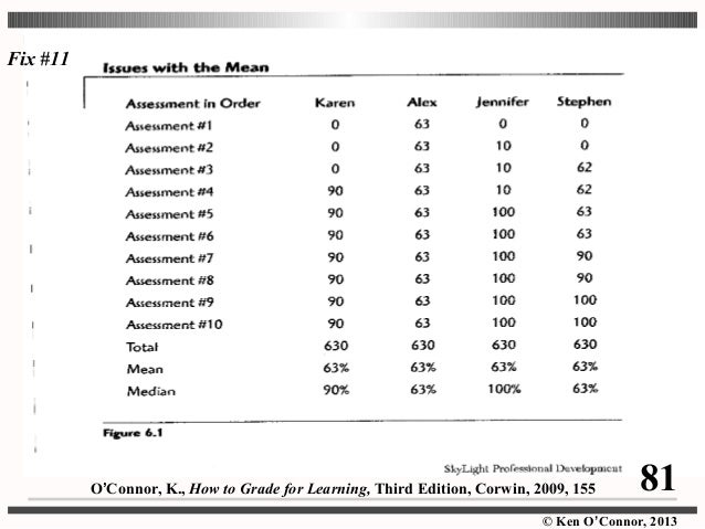 Pearson/ATI Introduction to How to Grade for Learning