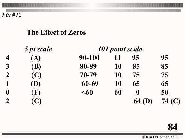 Pearson/ATI Introduction to How to Grade for Learning