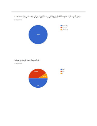 result google form | DOCX