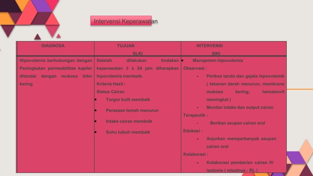 Atika Purna PPT Kel. 1 DHF.pptx