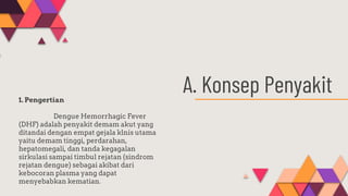 Atika Purna PPT Kel. 1 DHF.pptx