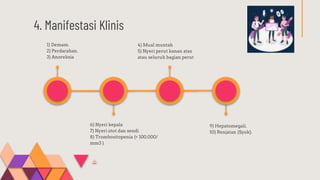 Atika Purna PPT Kel. 1 DHF.pptx