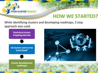 Izmir Organic Cluster | PPT