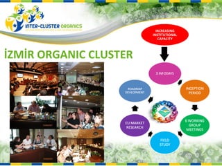 Izmir Organic Cluster | PPT