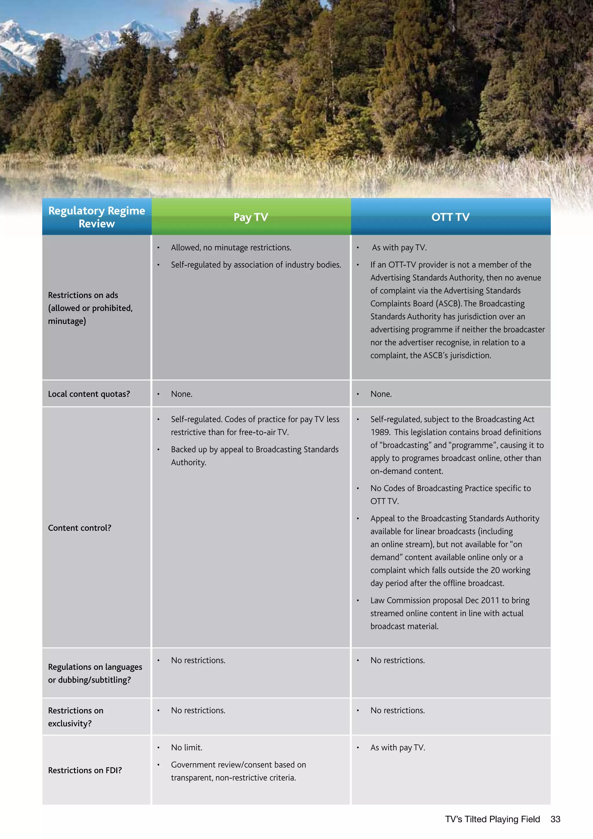 A tilted playing field | PDF