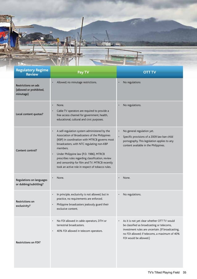 A tilted playing field | PDF