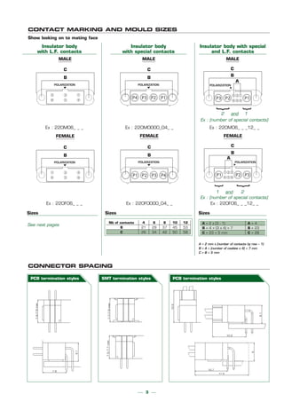 ATI MicroConnector Series | PDF