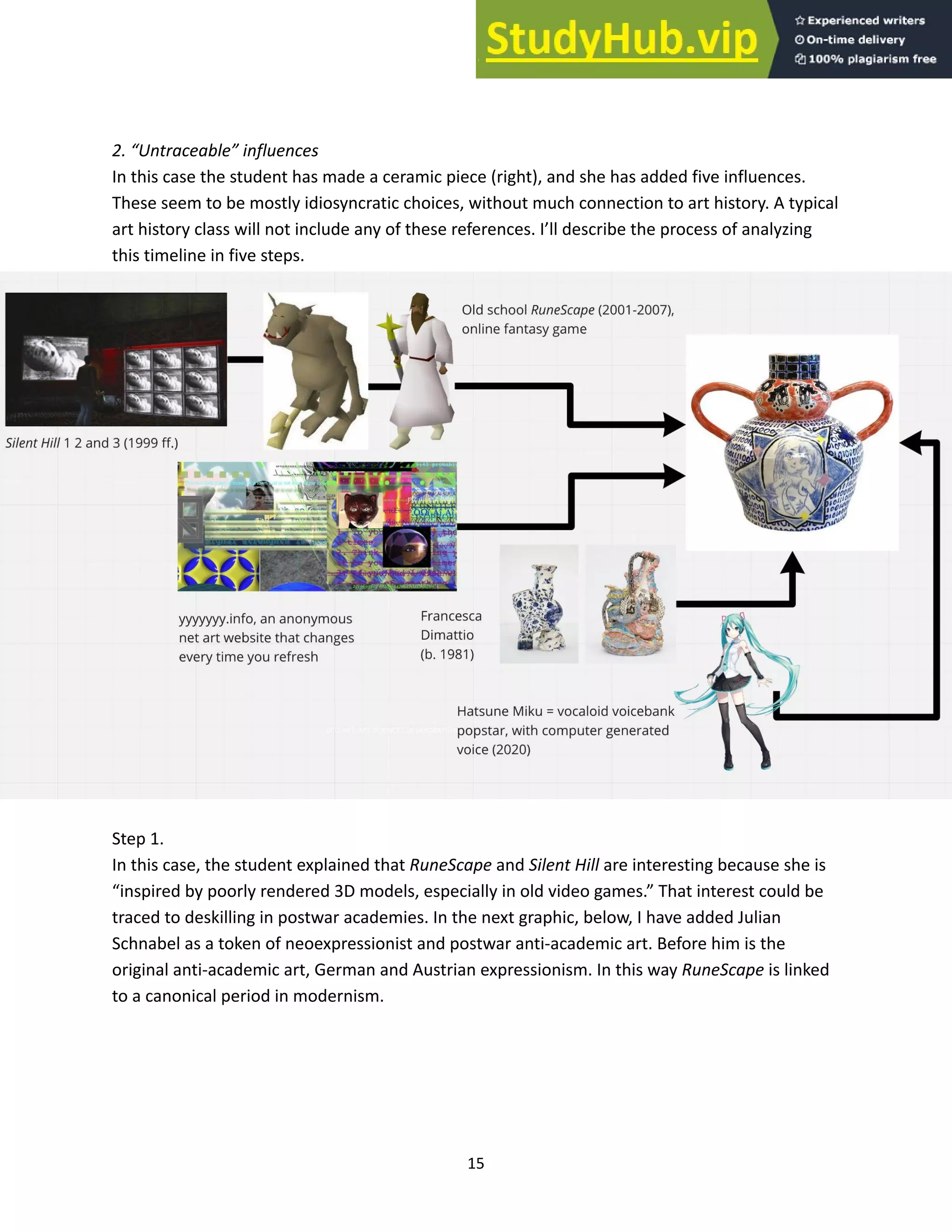 A Timeline Of Art History For Teaching Art Students | PDF