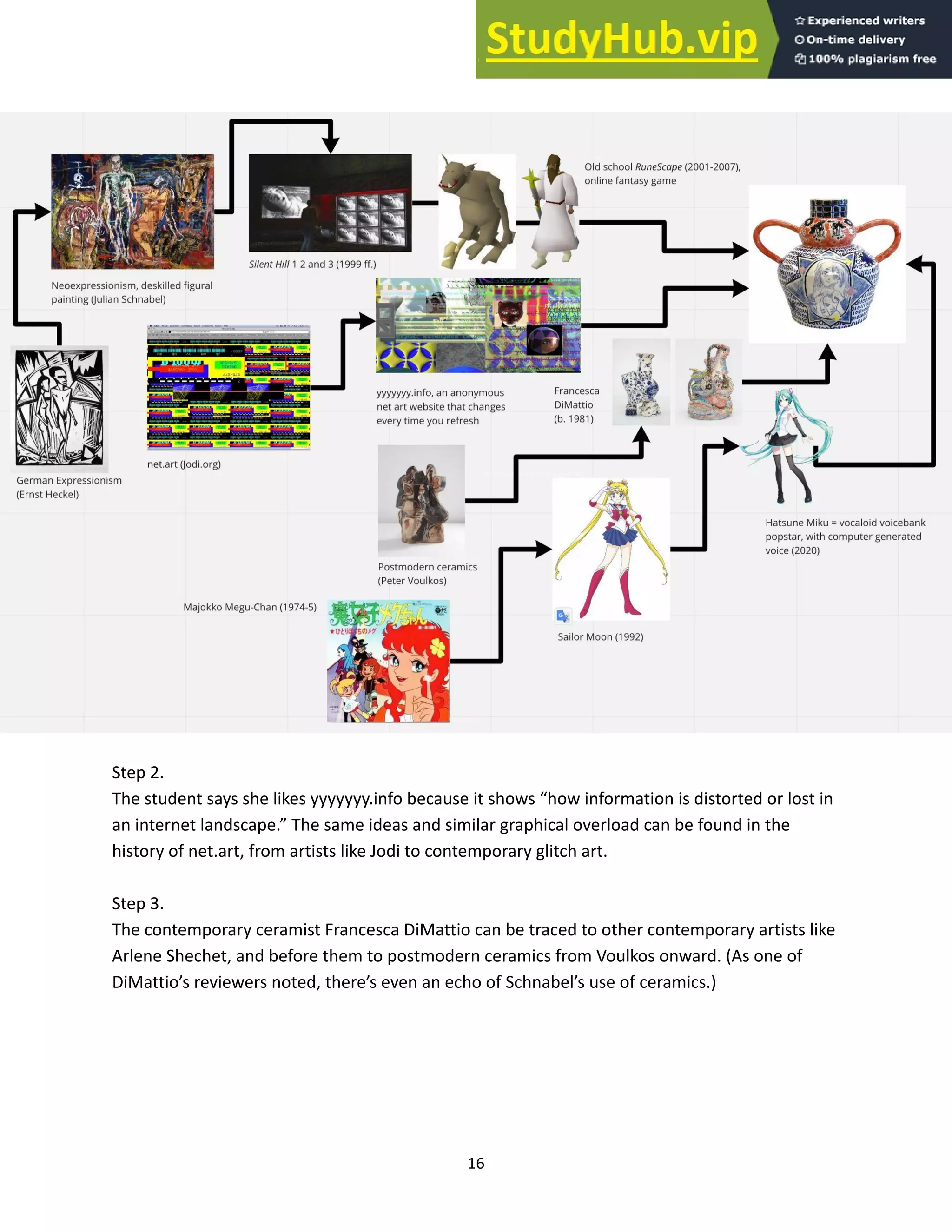 A Timeline Of Art History For Teaching Art Students | PDF